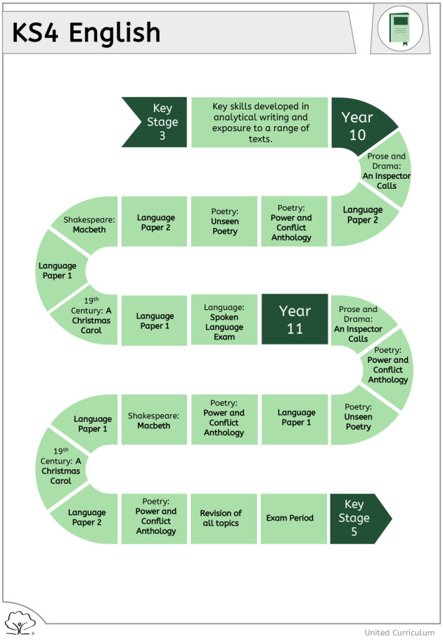 English | Subjects | Curriculum | Campion School